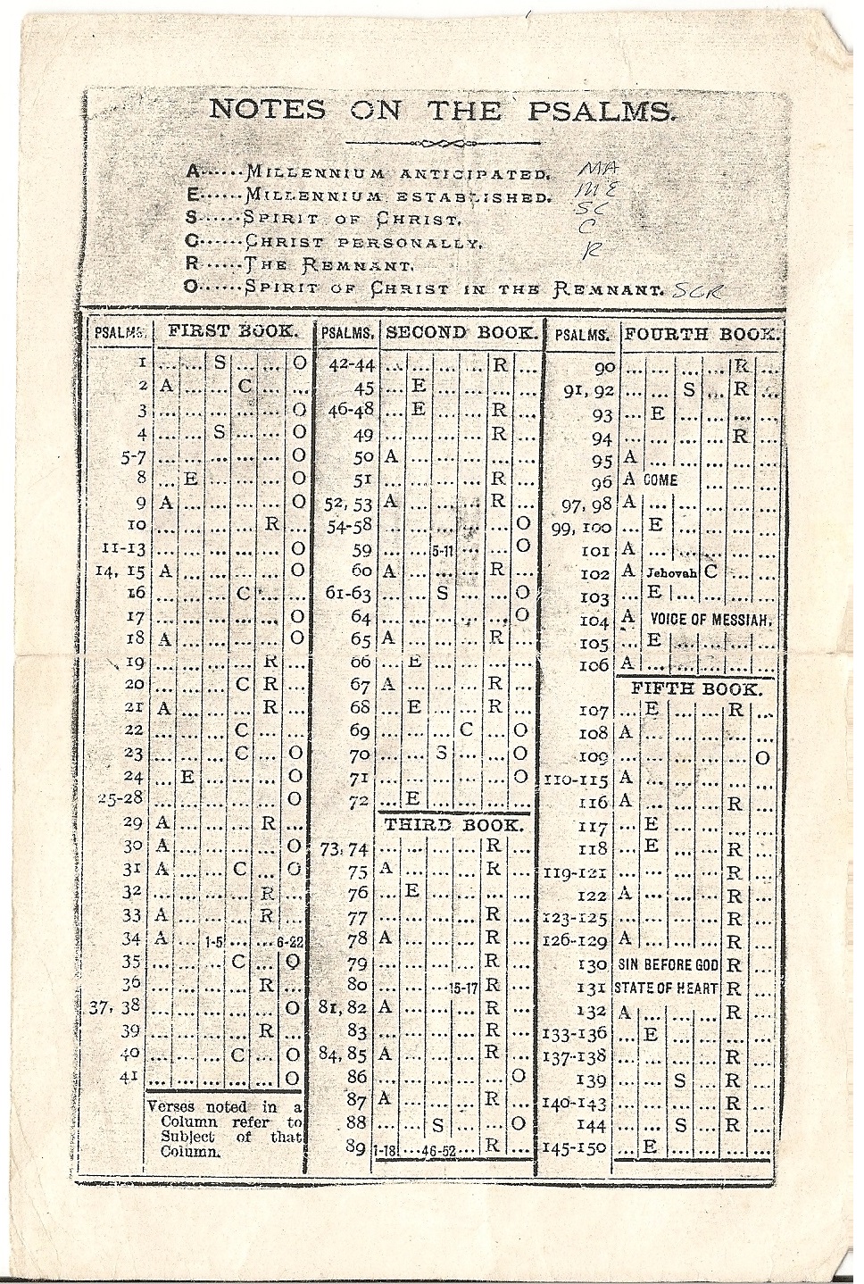 Prophetic Outline of the Psalms | Bible Conference Recordings